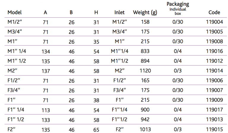 Water hammer arrestor, male or female - Grandsire