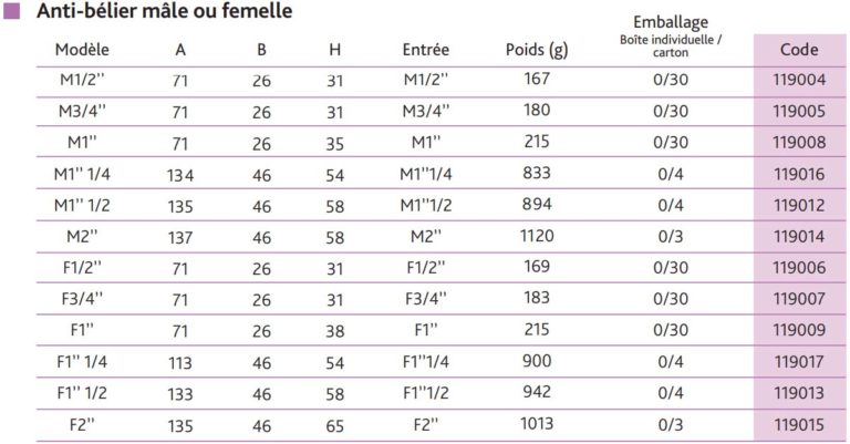 Anti-bélier mâle ou femelle - FICHE TECHNIQUE - Grandsire